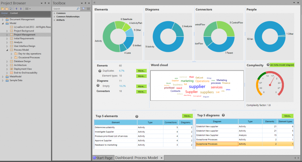 Trial guide #1 - Getting started with Model Expert - eaTeamWorks