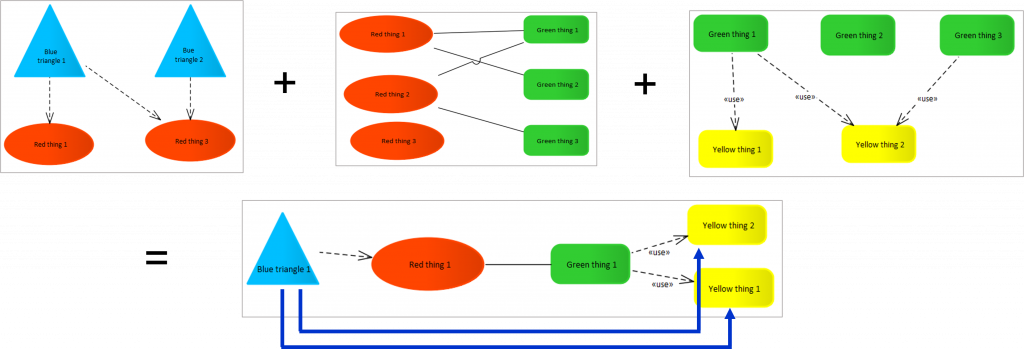 Trial guide #3 – Smart EA relationship matrices and derived relationships - eaTeamWorks