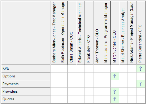 EA Matrix Reports and more - eaTeamWorks