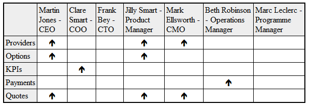 Matrix Report layouts - eaTeamWorks