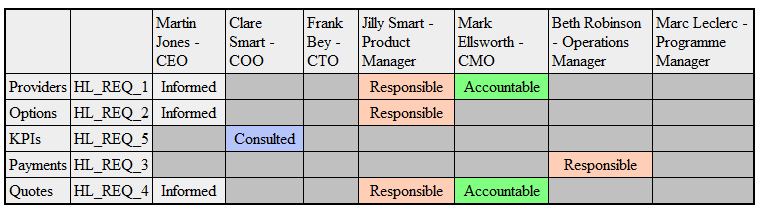 Matrix Conditional Formatting Eateamworks