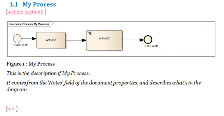 Using the diagram name as a title - eaTeamWorks