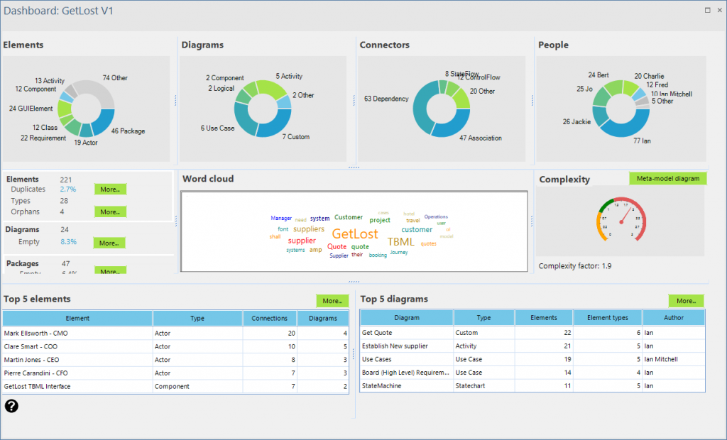 Model Expert walk-through #1 - Understanding your model - eaTeamWorks