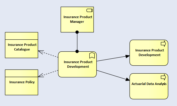 Smart Sheets - eaTeamWorks