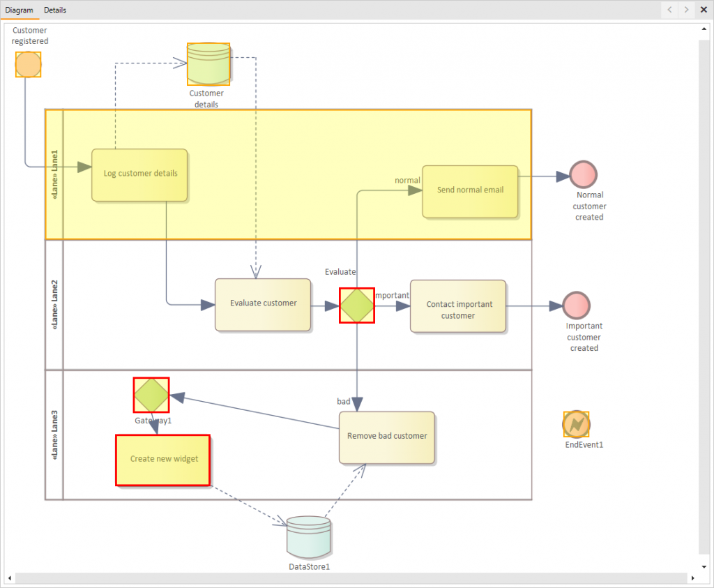 Worked Example #1 - Getting advice on a BPMN Process diagram - eaTeamWorks